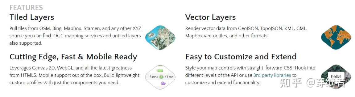 WebGIS 前端框架 - 知乎