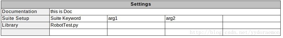 Robot Framework零基础入门教程 - 知乎