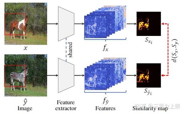 经典任务Unpaired I2I translation的loss进化之路 - 知乎