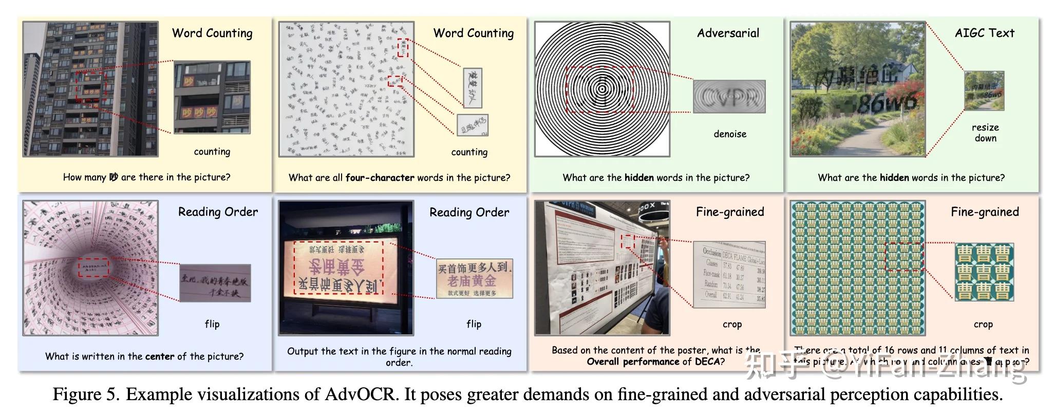 微信团队：think with image for ocr task - 知乎