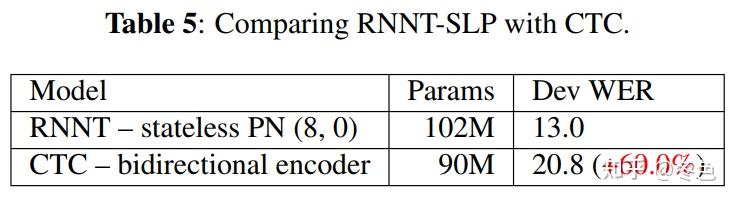 细读经典：Rnn-Transducer with Stateless Prediction Network - 知乎