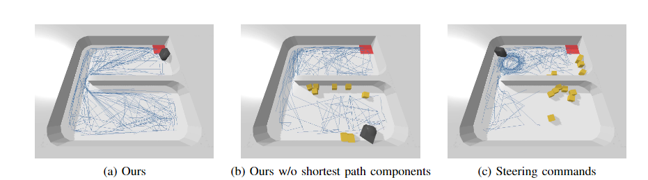 经典论文阅读笔记-Spatial Action Maps - 知乎