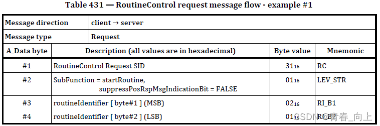 UDS - 14.2.1 RoutineControl (31) service - 知乎