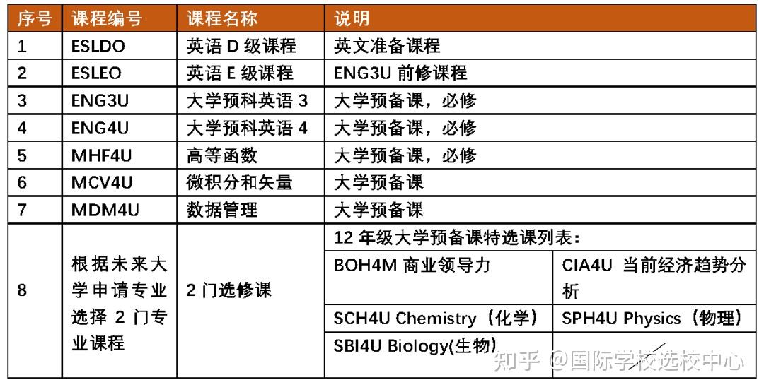 成电OSSD | 名校培养计划，9个月带你直升TOP100名校！ - 知乎