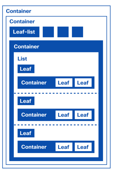 [NetDevOps] YANG/RESTCONF 初探 - 知乎