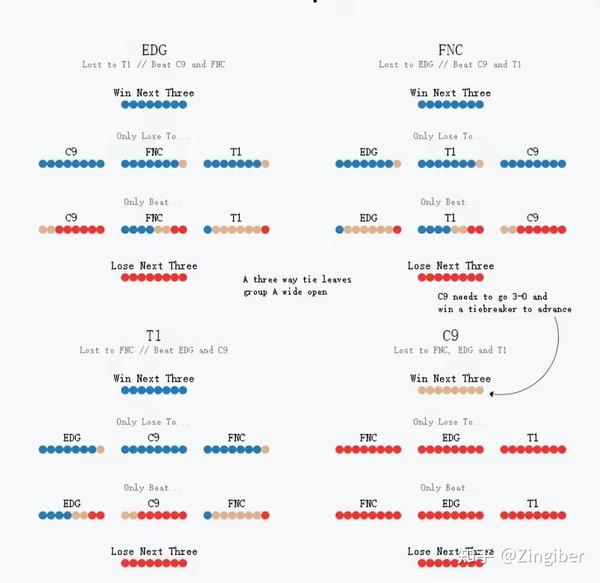 EDG英雄联盟分部Scout（李汭燦）选手阳性 - 知乎