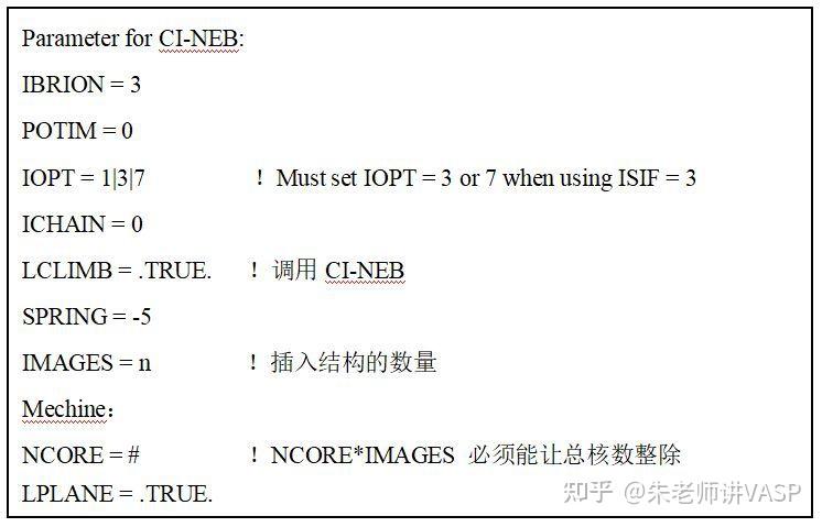 VASP实用教程：过渡态计算-CI-NEB方法 - 知乎