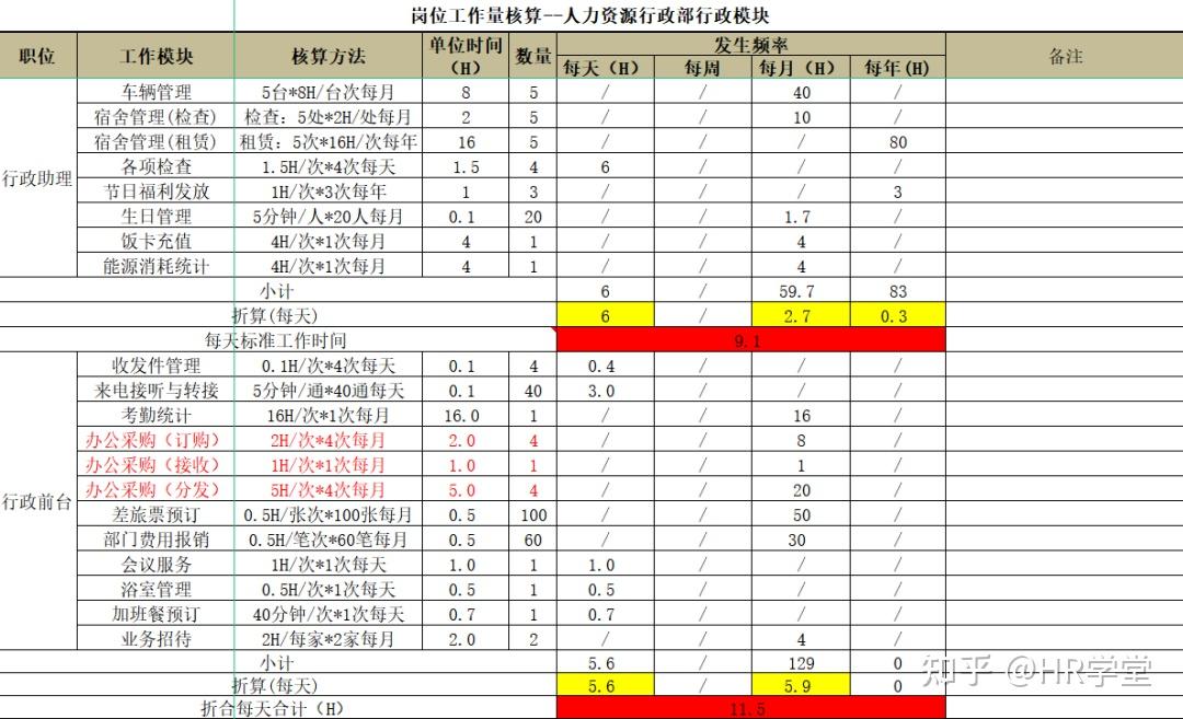 岗位工作内容盘点模型和表格 知乎
