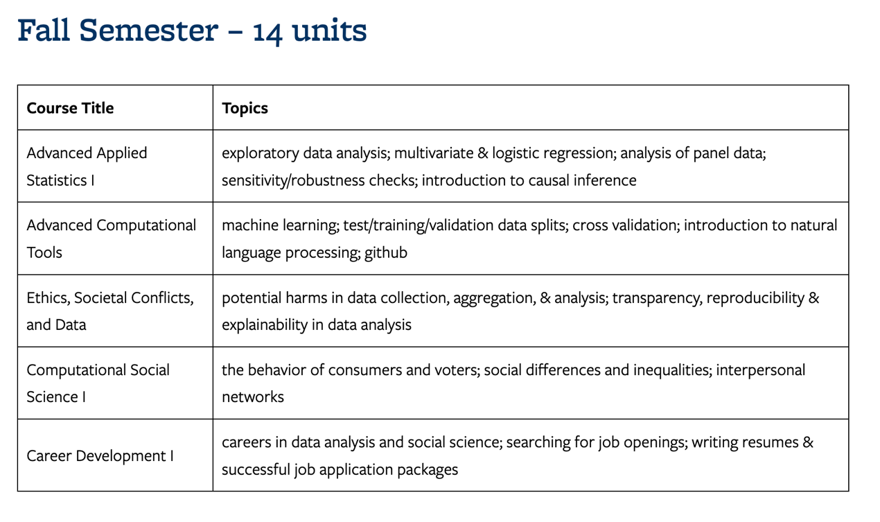 24Fall UCB新增计算机社会科学硕士项目，现已开放申请！项目简介｜课程设置｜申请要求 - 知乎