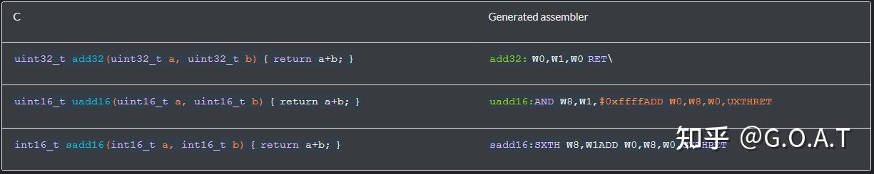 ARM架构学习《基础篇》---AArch64 Instruction Set Architecture（ISA） - 知乎
