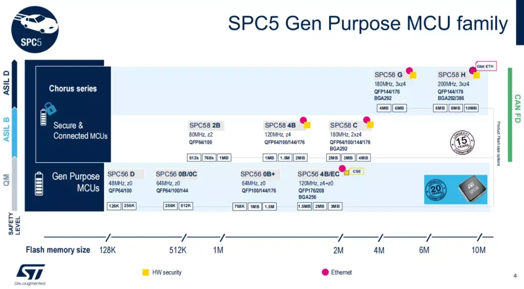 直播回顾|SPC5系列纵览 ——产品、生态环境及应用方案 - 知乎