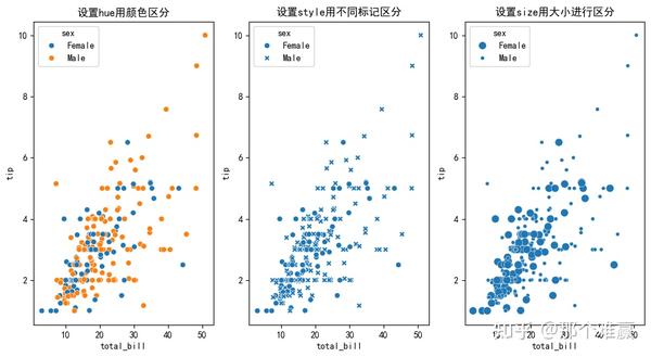 Seaborn（SNS）lineplot()、scatterplot()、relplot参数详解、案例，errorbar和bootstrap ...