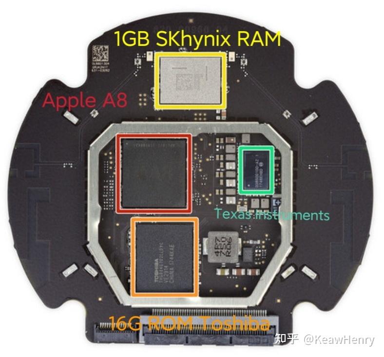 如何评价苹果历代处理器？ - 知乎