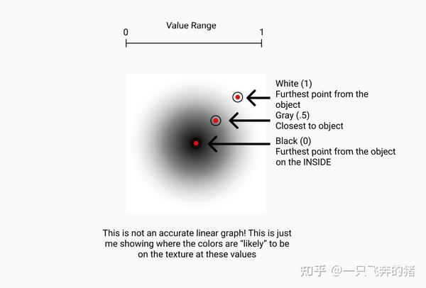 UE4 Signed Distance Fields：符号距离场（一） - 知乎