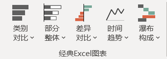 Excel图表插件推荐：EasyShu - 知乎