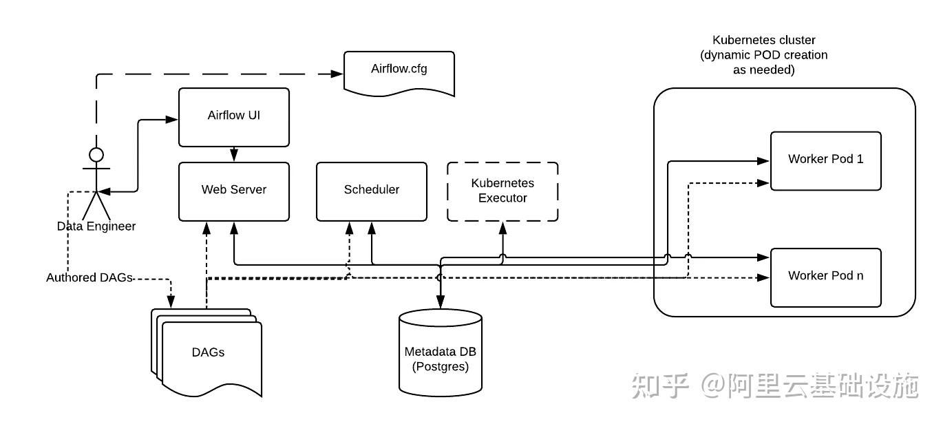 Airflow vs Argo Workflows：分布式任务调度系统全面对比 - 知乎