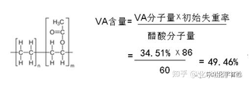 【技术分享】TGA热重分析在材料分析中的应用 - 知乎