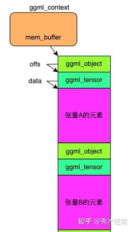 ggml源码解析 - 知乎