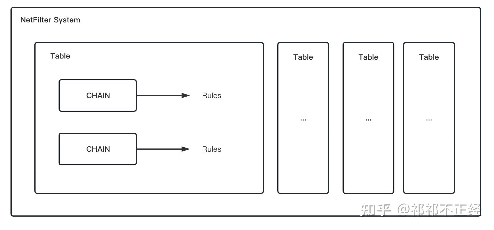 《一篇搞懂》系列之一 —— iptables - 知乎