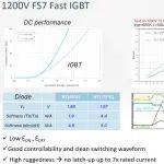 onsemi推出第7代IGBT - 知乎