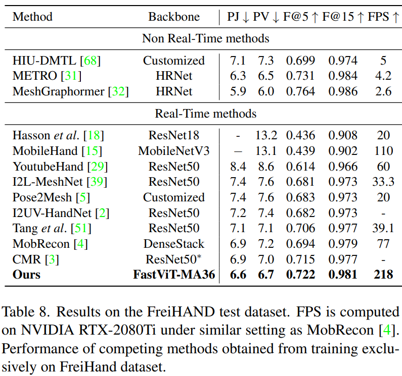 FastViT：一种使用结构重新参数化的快速混合视觉Transformer - 知乎