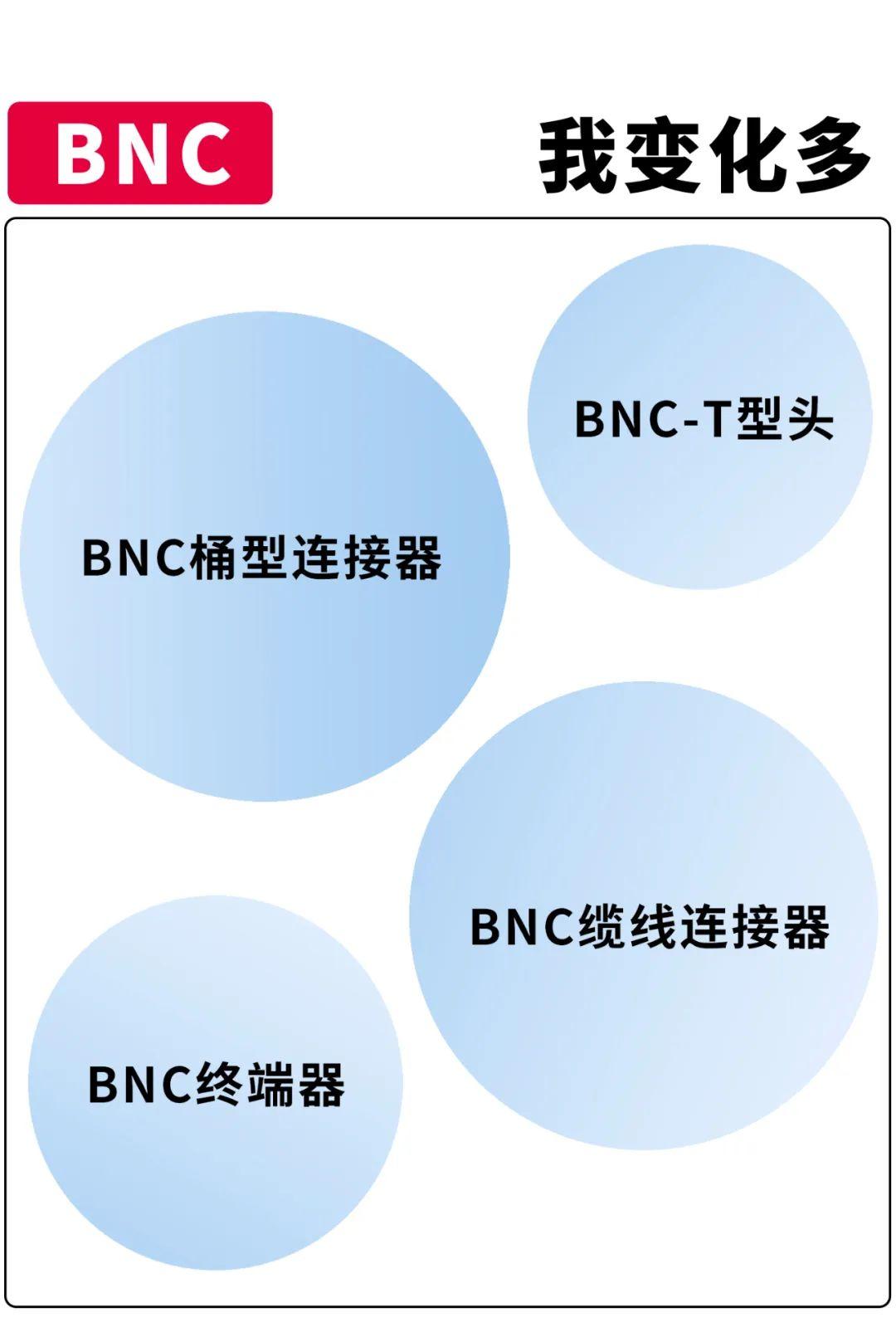 大盘点 → 同轴界的老大「BNC」 - 知乎