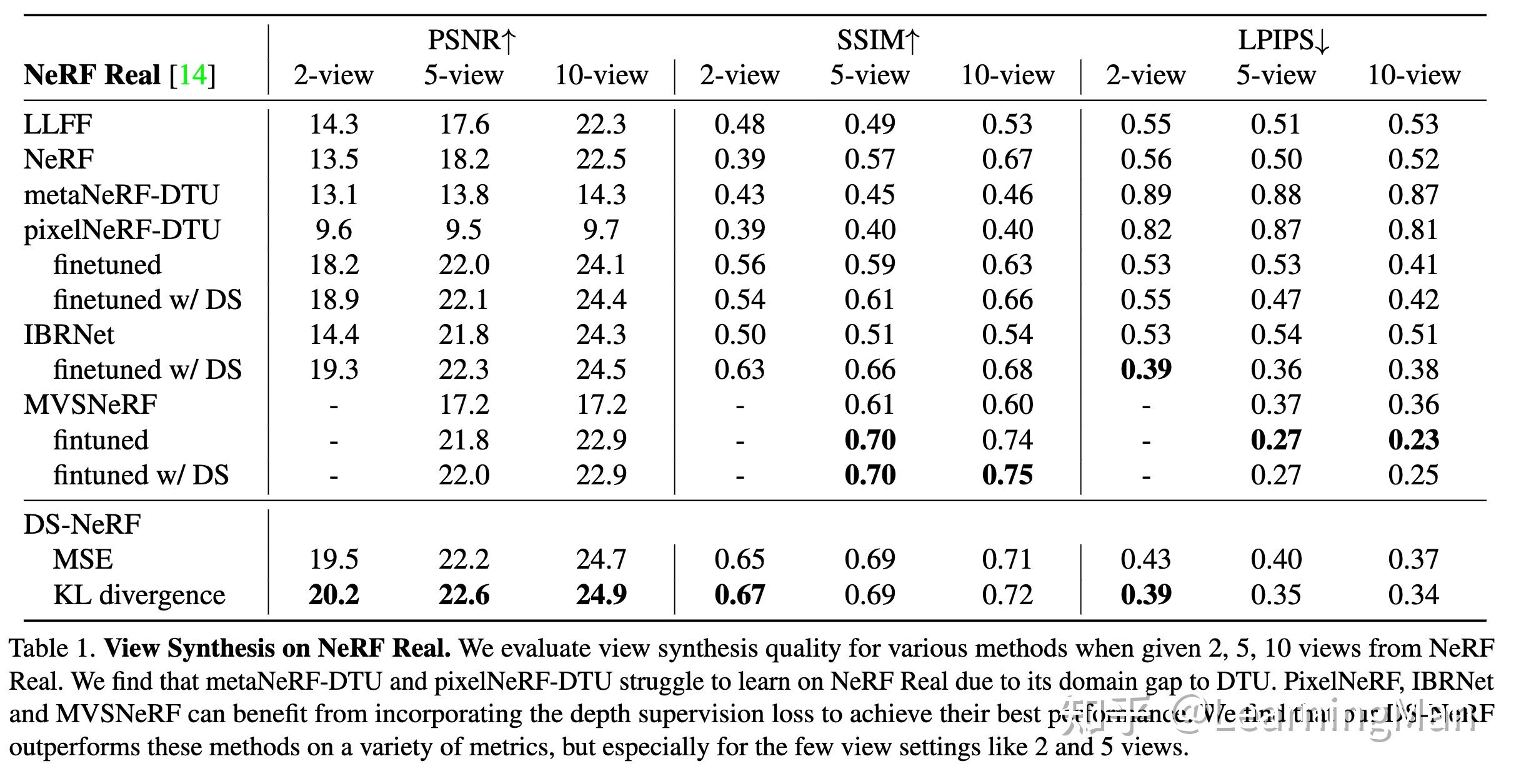 [NERF-引入深度优化] NERF with depth supervised - 知乎