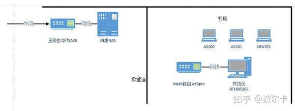 MT7927(RZ738)，BE200实测，wifi7网卡即使配wifi6路由，一样稳压上代产品 - 知乎