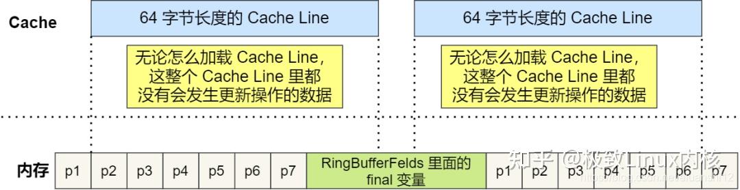 讲解Linux内核高速缓存(cache)原理（图例解析） - 知乎