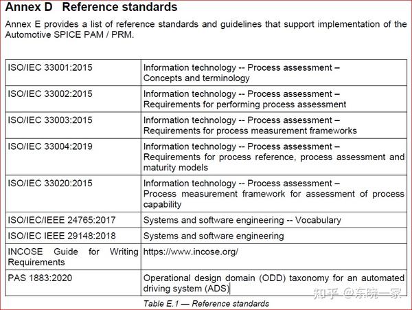 ASPICE 4.0系统架构拆解实例3：搭建系统工程知识体系 - 知乎