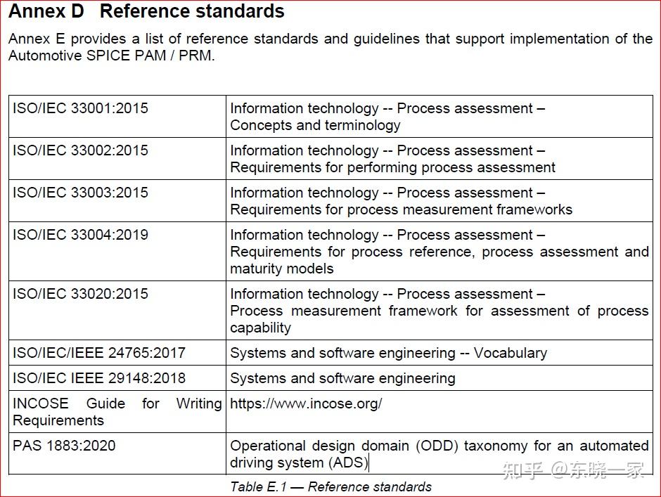 ASPICE 4.0系统架构拆解实例3：搭建系统工程知识体系 - 知乎