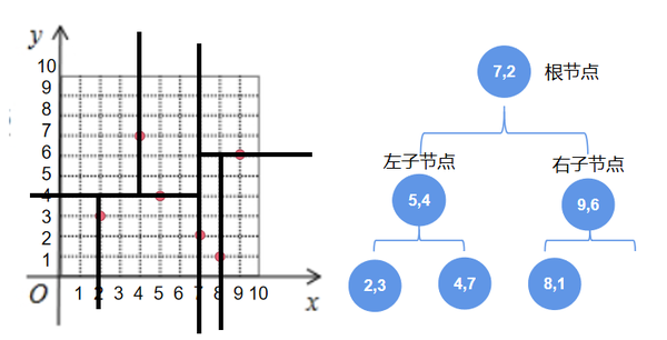 FAST-LIO论文知识补充—KNN&KD-Tree - 知乎