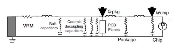 PDN---PI篇(2) - 知乎