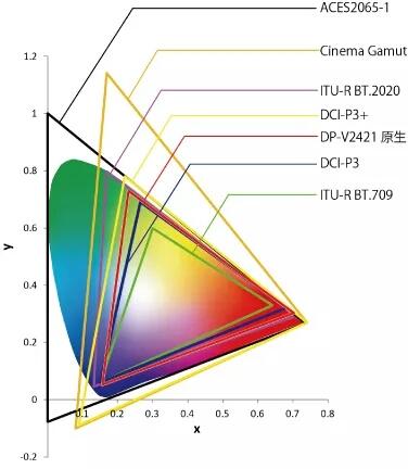 你的显示器能显示多少色彩？ - 知乎