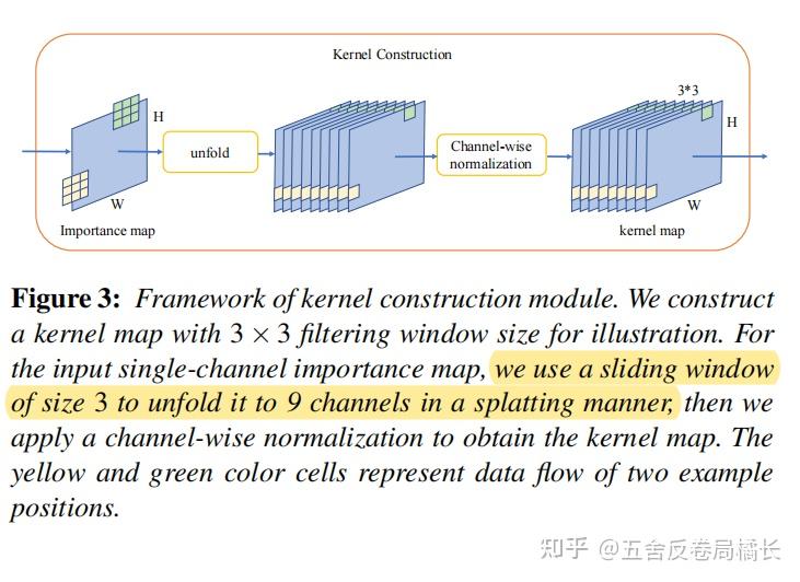 降噪学习（2）：Real-time Monte Carlo Denoising with Weight Sharing Kernel Prediction Network - 知乎