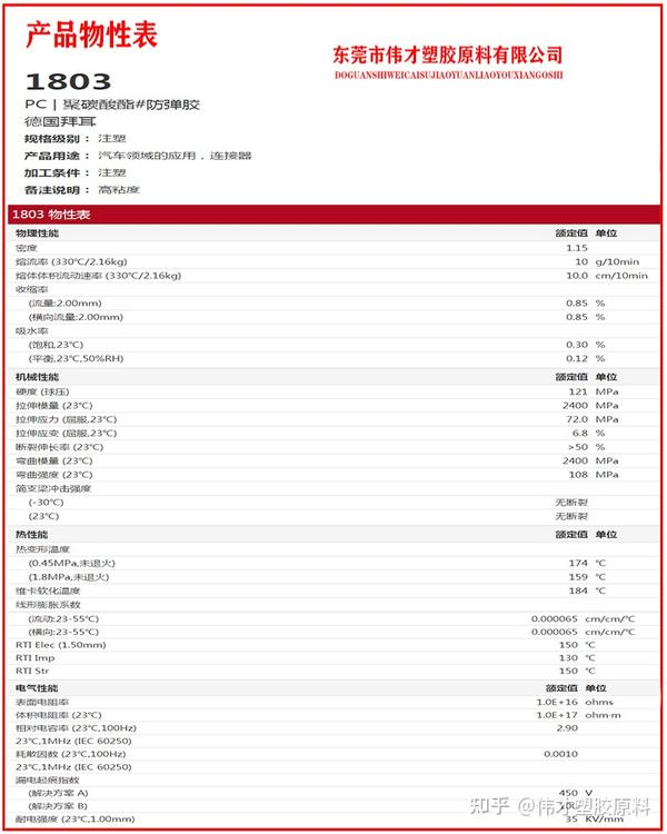 医疗级ABS原料 医用ABS原材料的应用 - 知乎