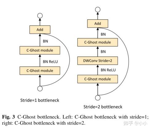 CNN（九）GhostNet v2 - 知乎