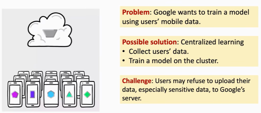 联邦学习系列|背景和基础算法 - 知乎