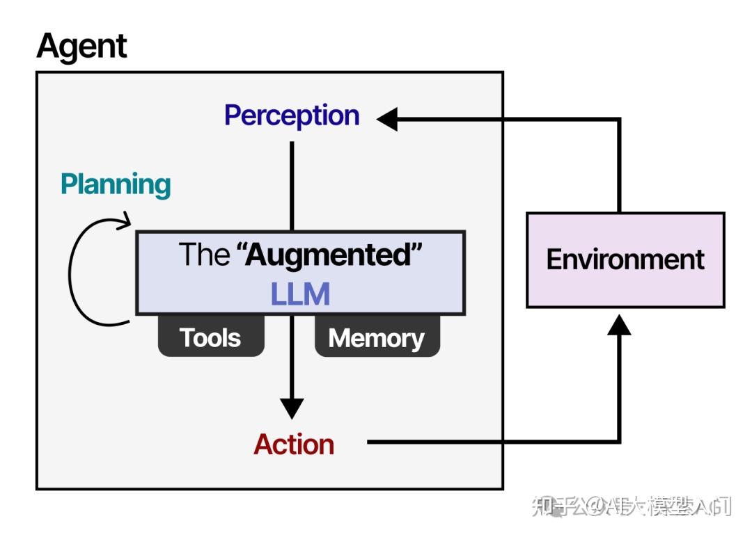 64张图，看懂AI Agent的核心技术与未来 - 知乎