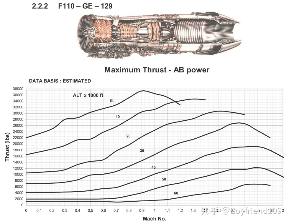 不同批次F-16战斗机的飞行性能推算与总结 - 知乎