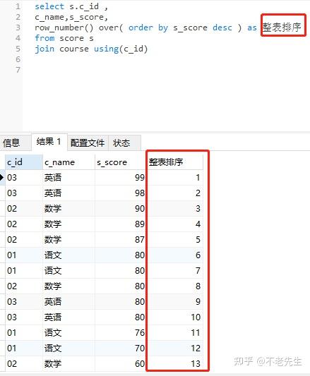 19 MySQL中用作排名的窗口函数 - 知乎