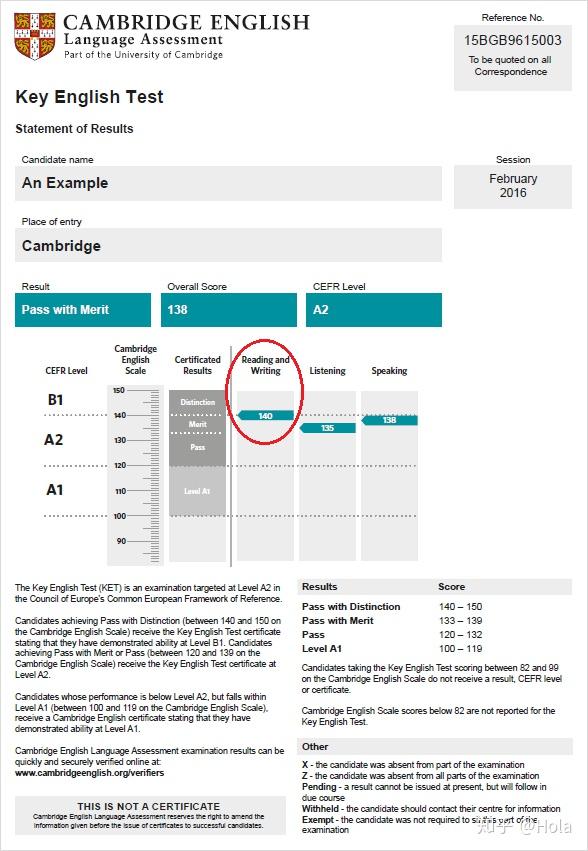 【KET/PET 2020】剑桥KET改版后有哪些变化？分享我读了上万字官方文件后的总结（写作篇） - 知乎