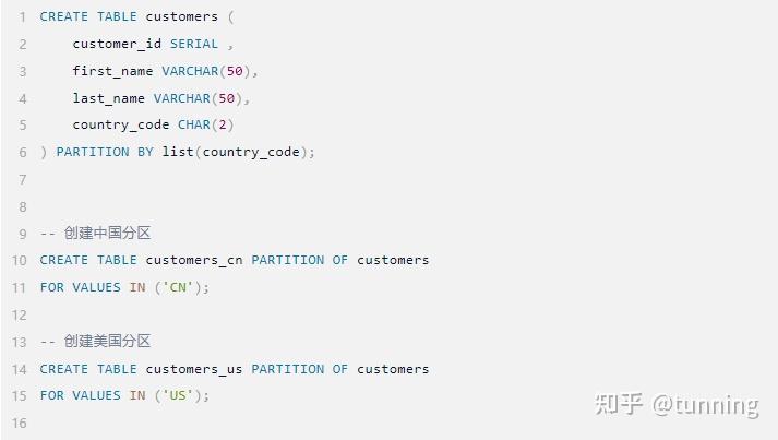 【PostgreSQL】PostgreSQL分区表 - 知乎