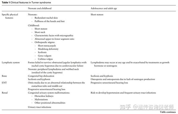 【性染色体异常】turner综合征——最常见的女性性染色体异常 知乎