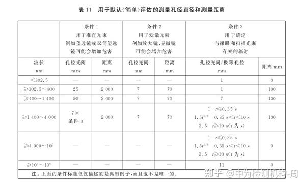 GB7247.1激光安全等级检测过程 - 知乎