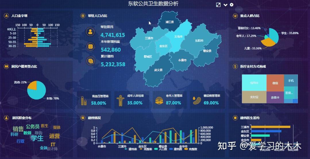 如何用Excel做数据分析，能让Excel数据报表惊艳所有人？