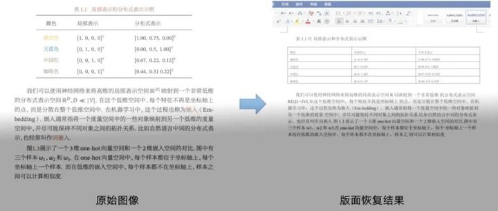 一键pdf转word,pp Structurev2文档分析模型深度解读! 知乎