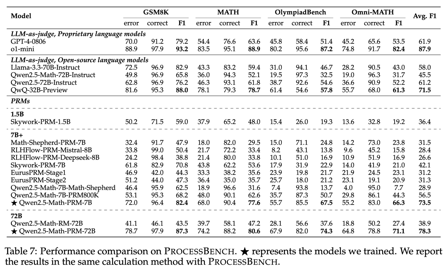 【论文解读】Qwen2.5-Math-PRM：如何构建高质量的PRM（过程奖励模型）训练数据？ - 知乎