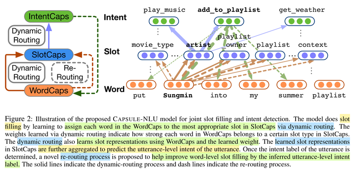 SLU之slot filling and intent detection（5）-阅读笔记 - 知乎
