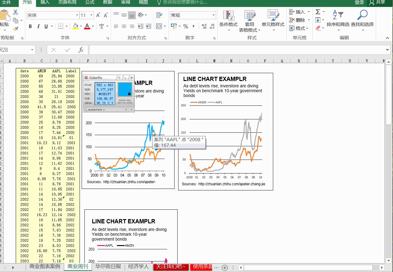 多数据系列折线图 - 知乎
